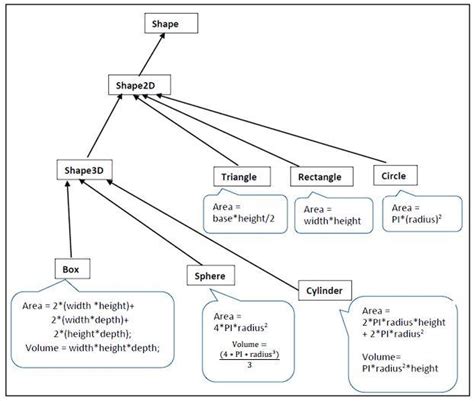 Solved Assignment 5 Inheritance And Polymorphism Chegg