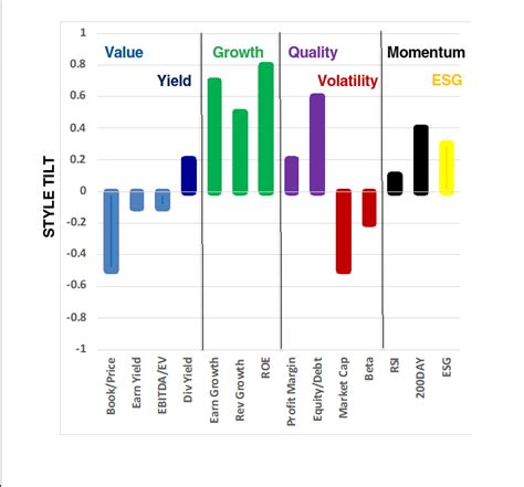 Em Leaders Llc Emerging Markets Local Investments