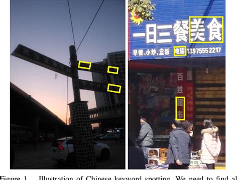 Figure 1 From A Multi Oriented Chinese Keyword Spotter Guided By Text Line Detection Semantic