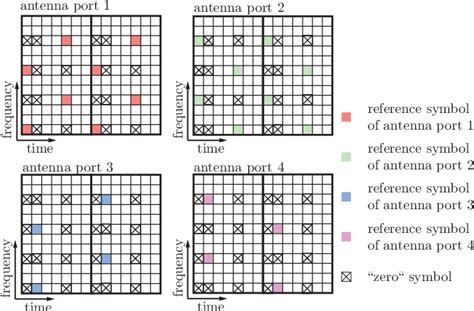 Figure 10 From Carrier Frequency Synchronization In The Downlink Of