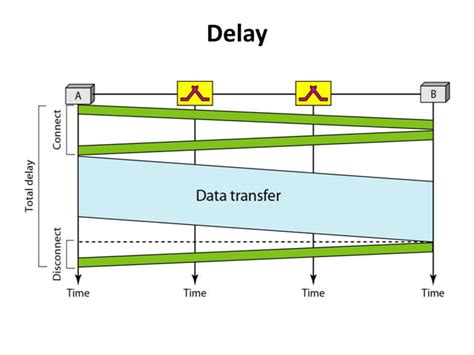 Computer Network Switching Pptx