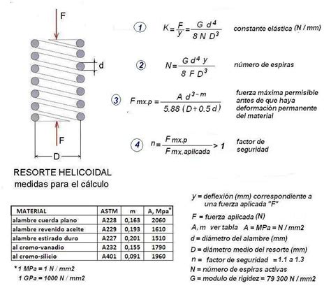 Resortes Helicoidales