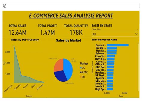 Jatin Kashyap On Linkedin Simple Powerbi Powerbideveloper Powerbireport