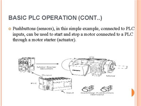 Programmable Logical Controller Plc Presented By Mrs Bindu