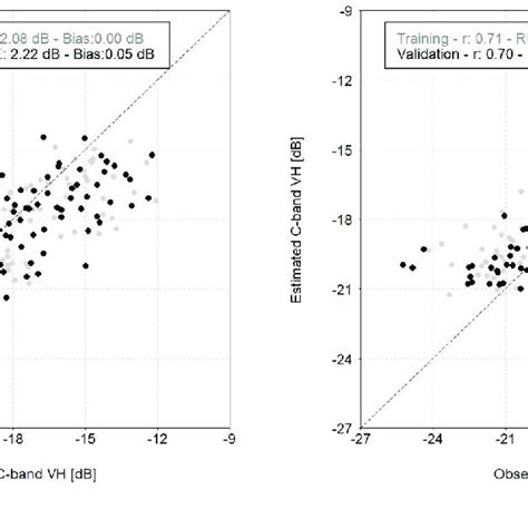 Synopsis Of The Methodology Download Scientific Diagram