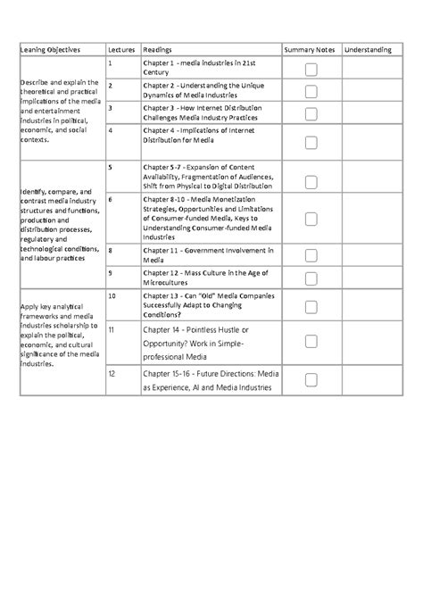 Leaning Objectives 1 Chapter 1 Media Industries In 21st Century 2 Chapter 2 Understanding