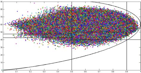 A Classes Samples In The Cloude Pottier Plan B Classes Samples Over Download Scientific