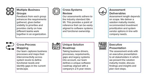 industry 4 0 assessments for future proof enterprise transformation