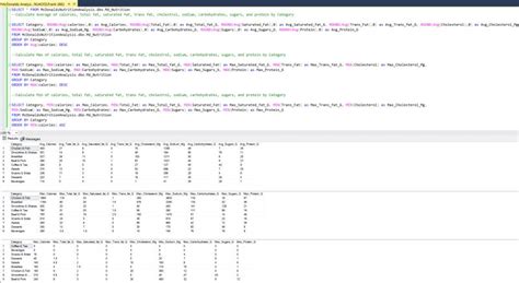Frank Vargas On Linkedin Dataanalysis Datascience Statistics Sql Python Datadriven