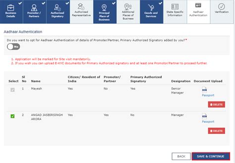 Aadhar Based Authentication And Physical Verification Under Gst