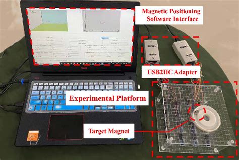 Figure 1 From Magnetic Tracking Of Wireless Capsule Endoscope In Mobile Setup Based On
