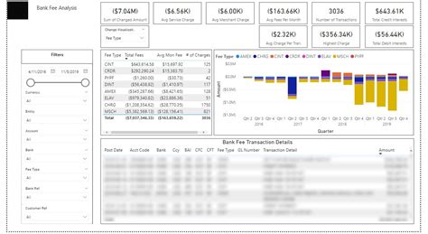 GitHub Mradul Tableau PowerBI Examples