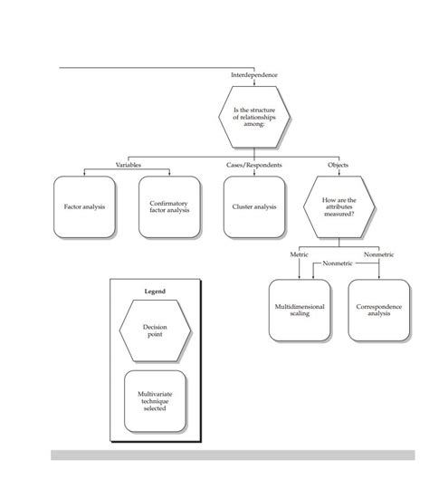 Mỗi Ngày Một điều Mới Cùng Tr Anh A Classification Of Multivariate