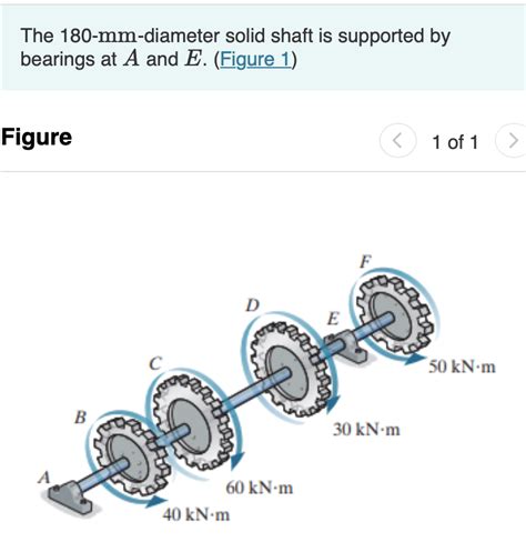 Solved Determine The Maximum Shear Stress Developed In