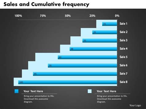 Sales And Cumulative Frequency Bar Chart Powerpoint Graph