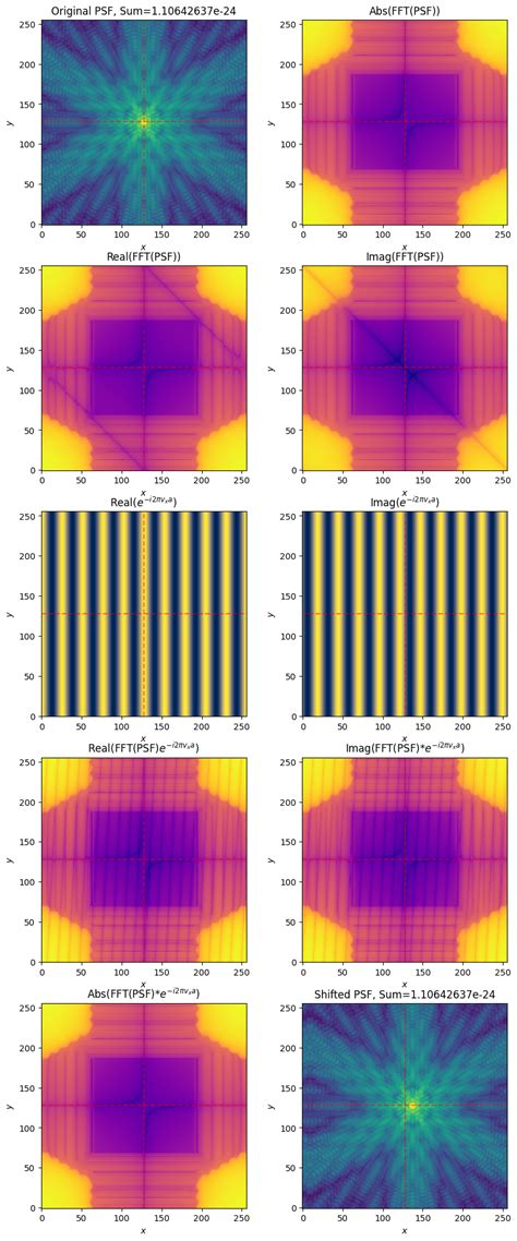 Fourier Interpolation — Yield Input Package Python Wrapper