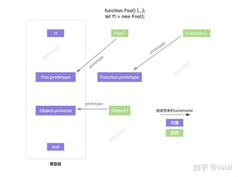 彻底搞懂js中的原型链、prototype、proto与constructor（图解） 知乎