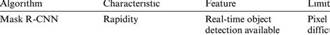 Fuzzy Convergence Algorithm Recognition Process Download Scientific