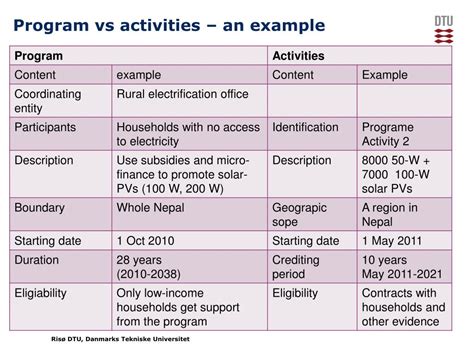 Ppt Programmatic Cdm Powerpoint Presentation Free Download Id3165008