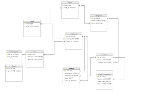 mysql structuring a survey database scheme stack overflow
