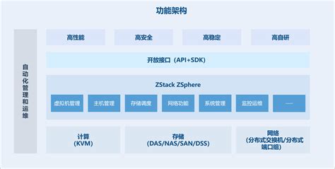 简介 Zstack Zsphere 用户手册 Zstack Zsphere Documentation Zstack