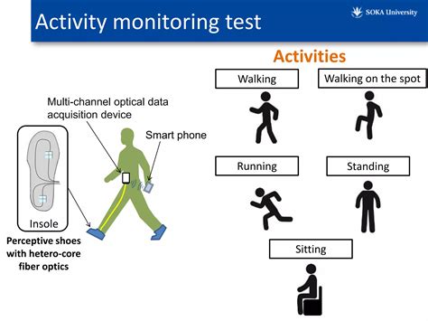 Gait Monitoring For Human Activity Recognition Using Perceptive Shoe Based On Hetero Core Fiber