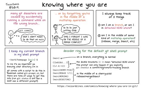 Knowing Where You Are In Git