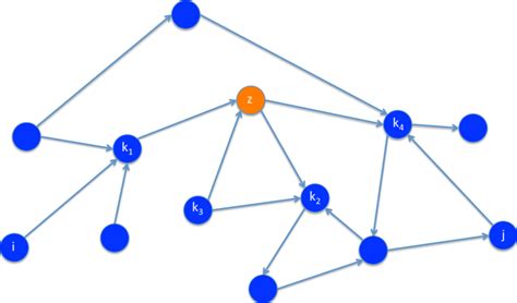 neighbors of the newly added node are present in the original graph download scientific diagram