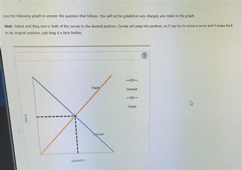 Solved Use The Following Graph To Answer The Question That