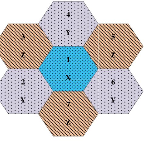 Frequency Band Allocation In The Cells Of A Cluster Before Dynamic