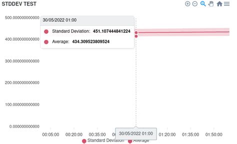 Missing Min Or Max Value In Tooltip For Range Areas Charts When Using A Shared Tooltip Issue