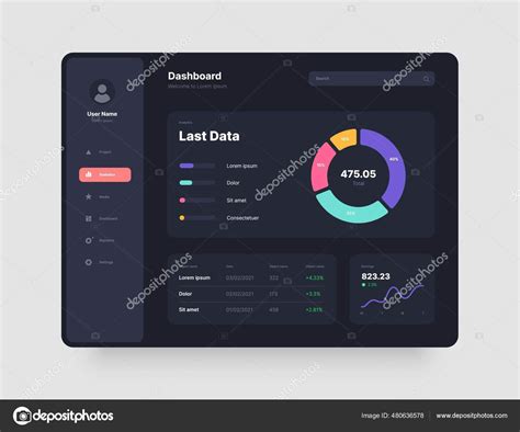 Wireframes Screens Dashboard UI And UX Kit Design Stock Vector By