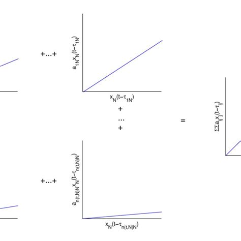 4 the multiple input convolution model the sum of multiple single