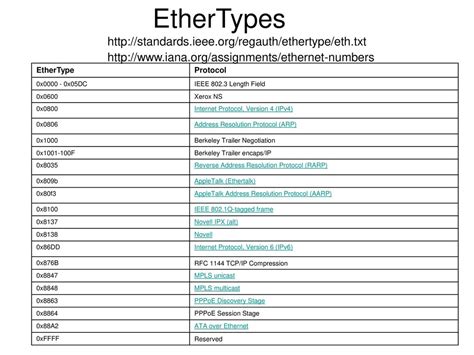 Multiple Encapsulation Methods Ppt Download