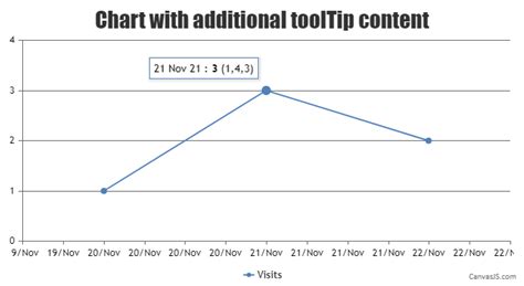 Display String Beside The Y Axis Tool Tip Value Canvasjs Charts