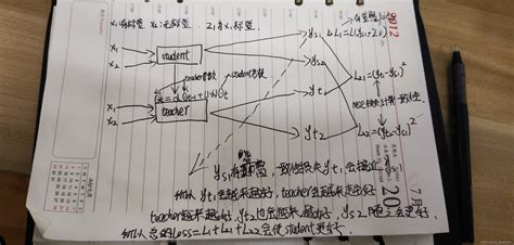 深度学习半监督：mean teacher阅读笔记 csdn博客