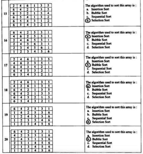 Solved The Algorithm Used To Sort This Array Is Insertion Sort
