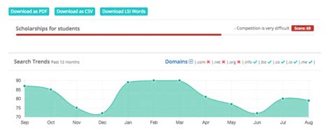 Going In Depth With Deep Analysis Keysearch
