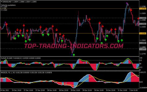 Slow Macd Swing Trading Strategy • Top Mt4 Indicators Mq4 Or Ex4 • Top Trading Indicators