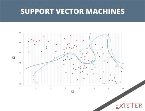 Algorithms For Machine Learning Existek Blog