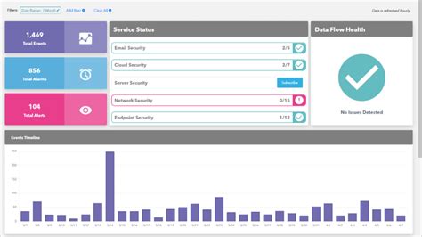 Explore Our Products Barracuda Networks