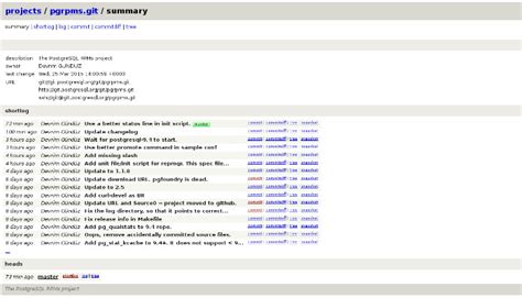 The Postgresql Yum Repository 13 Years Of Active Community Work