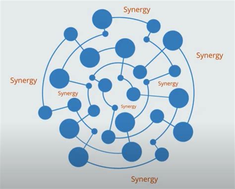 The Arch Of Synergy Effects