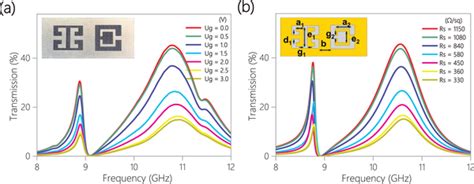A Measured And B Calculated Transmission Spectra Of The Graphene
