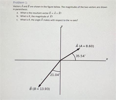 Solved Problem Vectors A And B Are Shown In The Figure Chegg