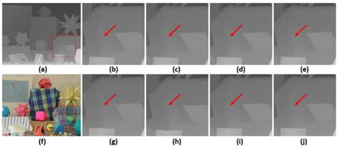 Fully Cross Attention Transformer For Guided Depth Super Resolution
