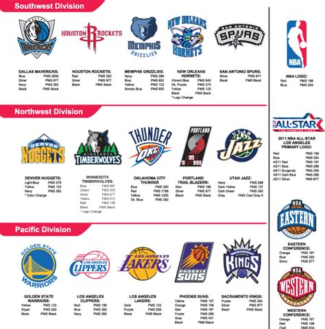 Nba N N