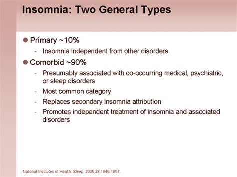 Recognizing And Managing Insomnia And Comorbid Conditions Slides With