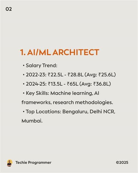 Nilesh Hadalgi Techie Programmer Dreaming Of The Highest Paying It