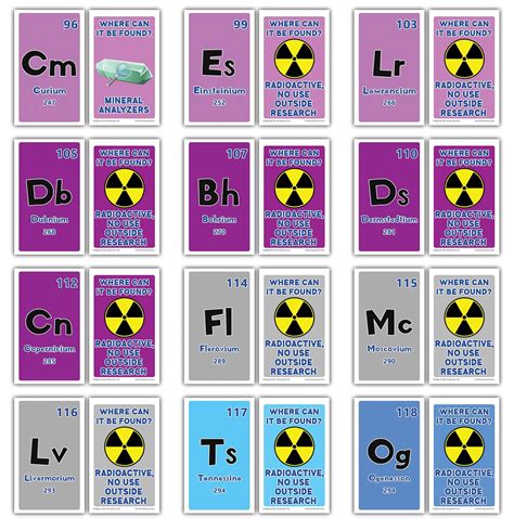 Printable Periodic Table Flash Cards Printable Word Searches